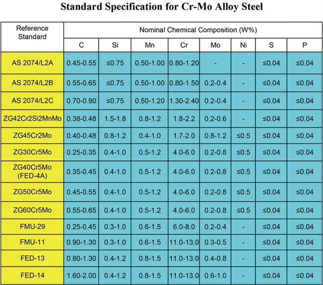 Pulp Lifter Liner / Sag Mill Liners High Temperature Resistance EB17005