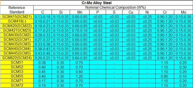 Discharge Grate Liners / Sag Mill Liners Excellent Corrosion Resistance