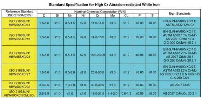 HBW555XCr27 Cement Mill Classifying Liners Sand Cast Process After Shot ...