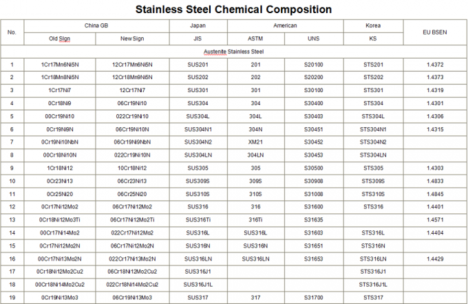 316L Austenitic Stainless Steel Alloy Bushing Corrosion Resistant EB20018
